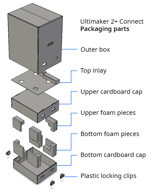 UltiMaker 2+ Connect: Unboxing
