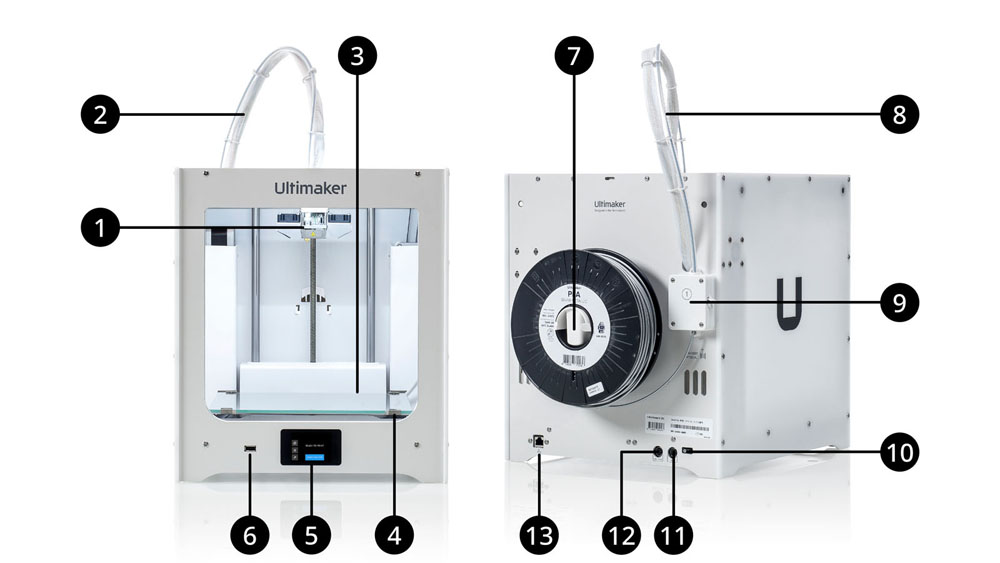 Main components of the Ultimaker 2+ Connect