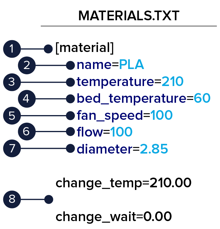 Custom material profiles for Ultimaker 2 and Ultimaker 2+