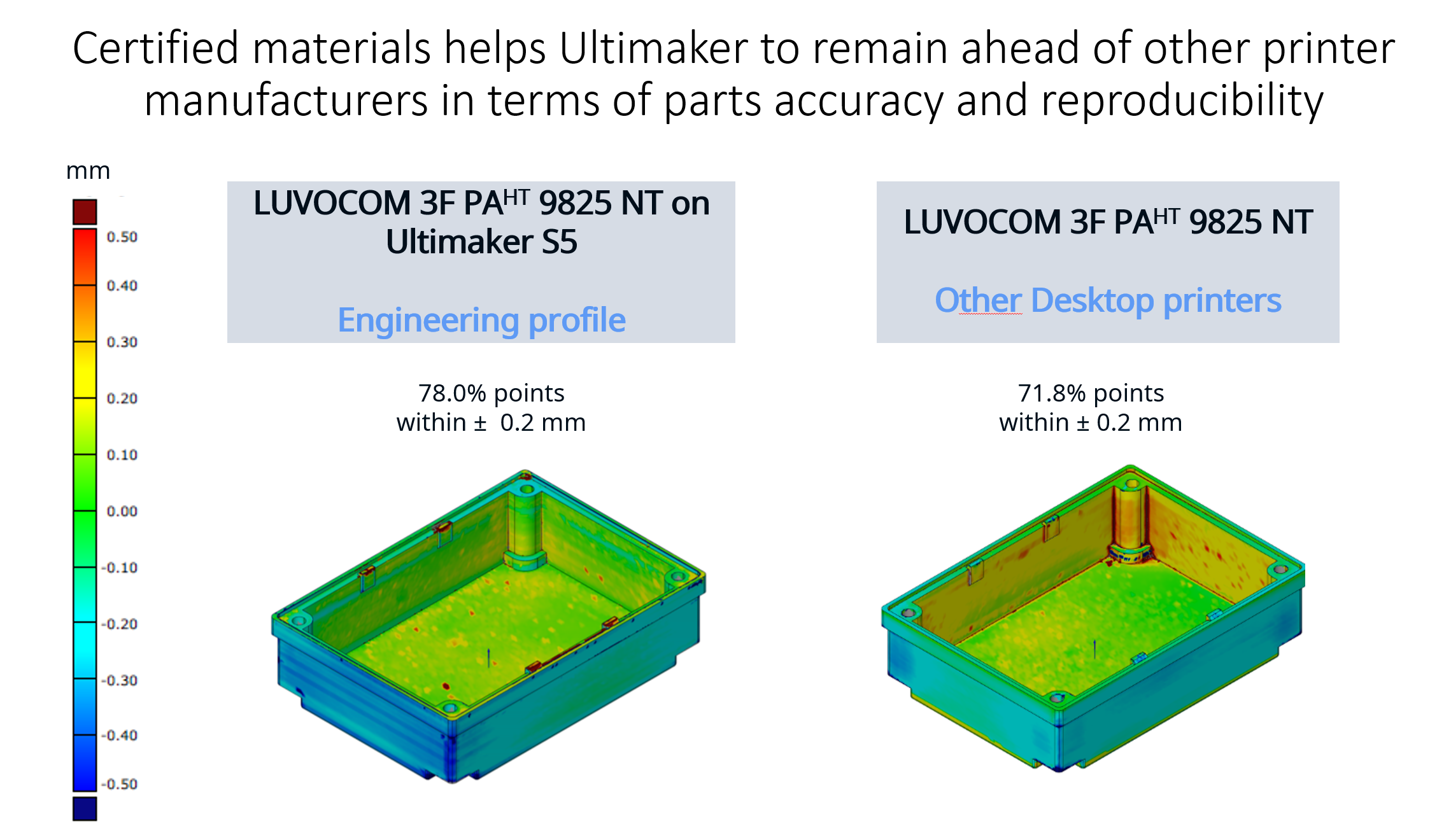 7. How accurate and reproducible is the Ultimaker Certified Material ...