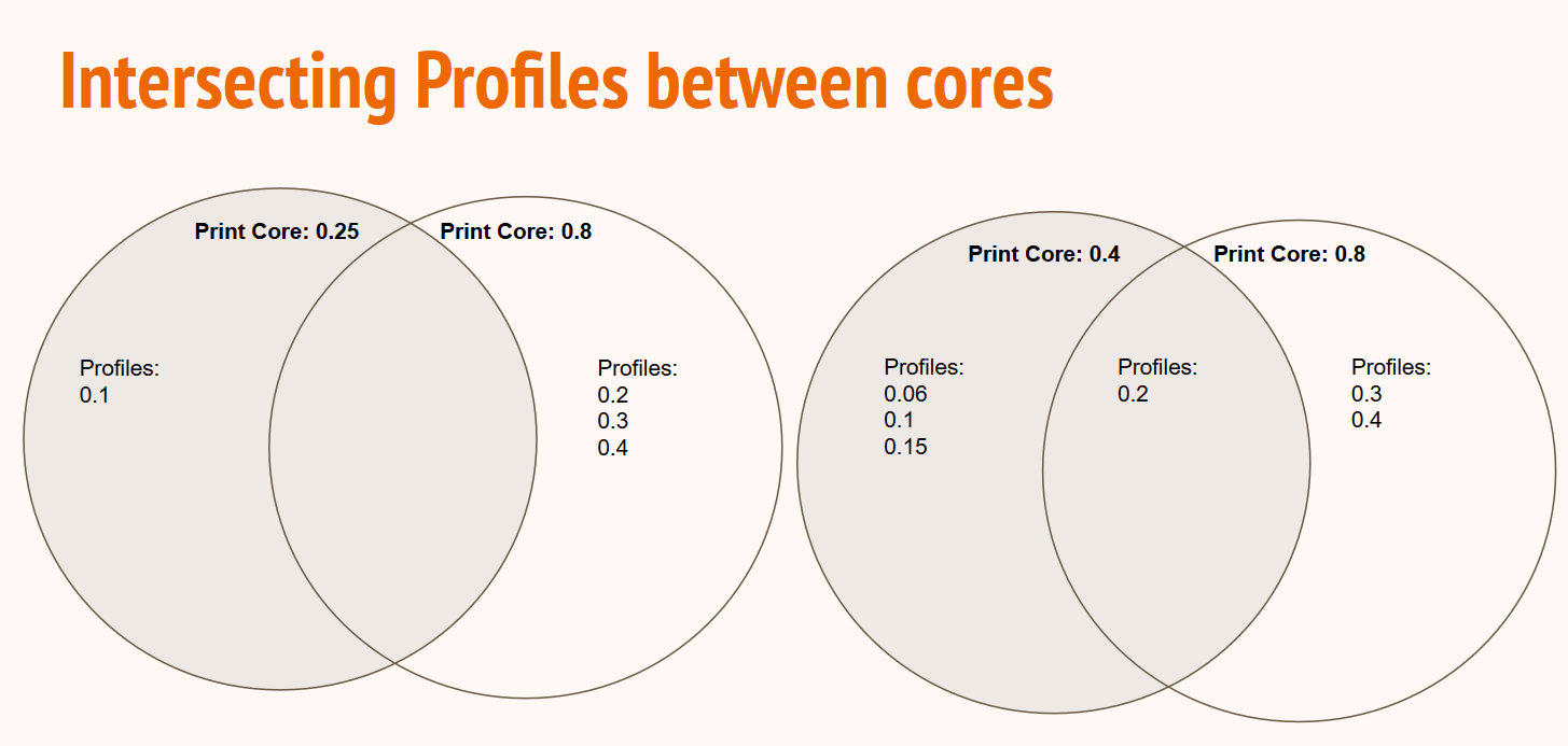 How to check why a profile is Not supported