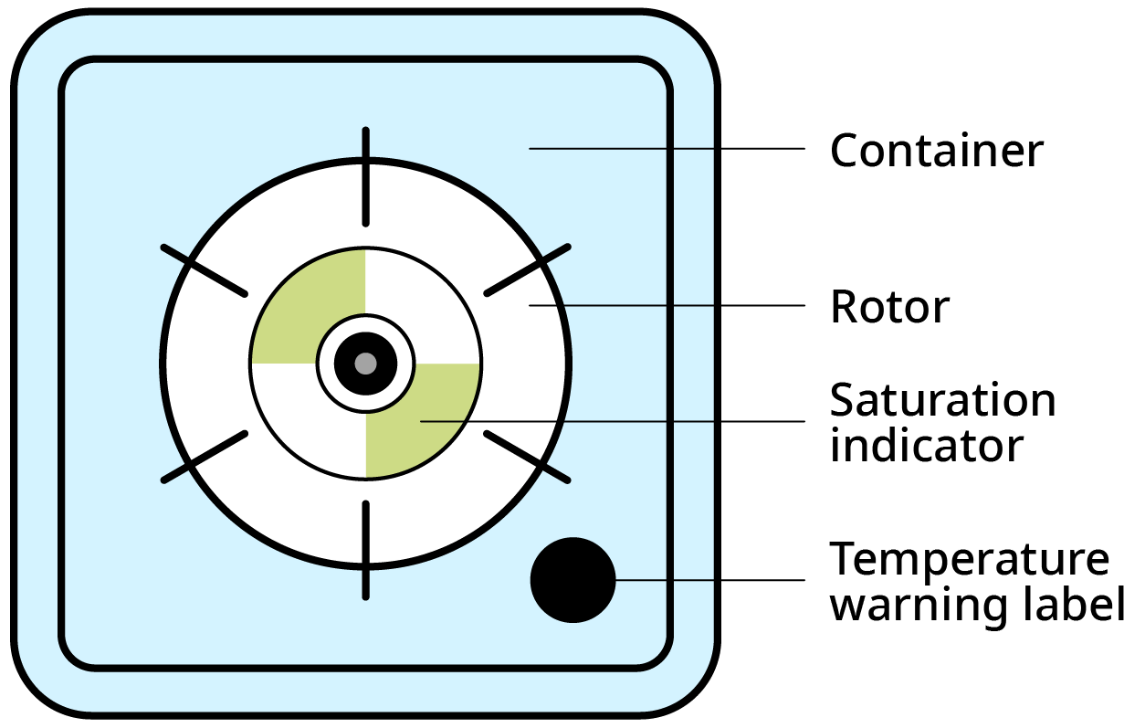 Check the water saturation level