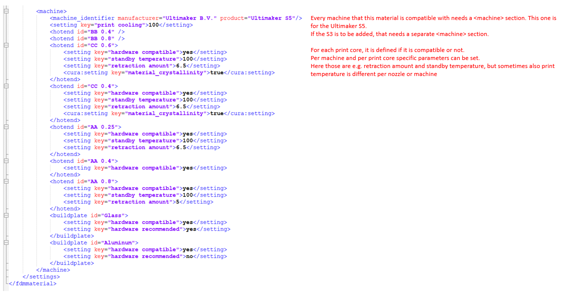 Advanced: inside print profile files