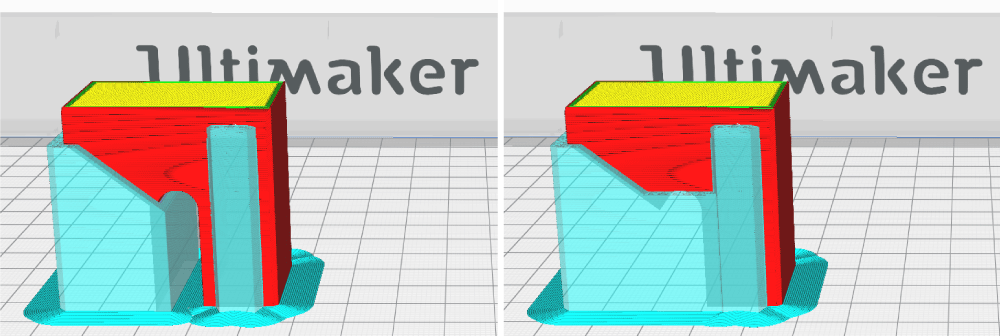 How to block support generation with an additional model in UltiMaker Cura