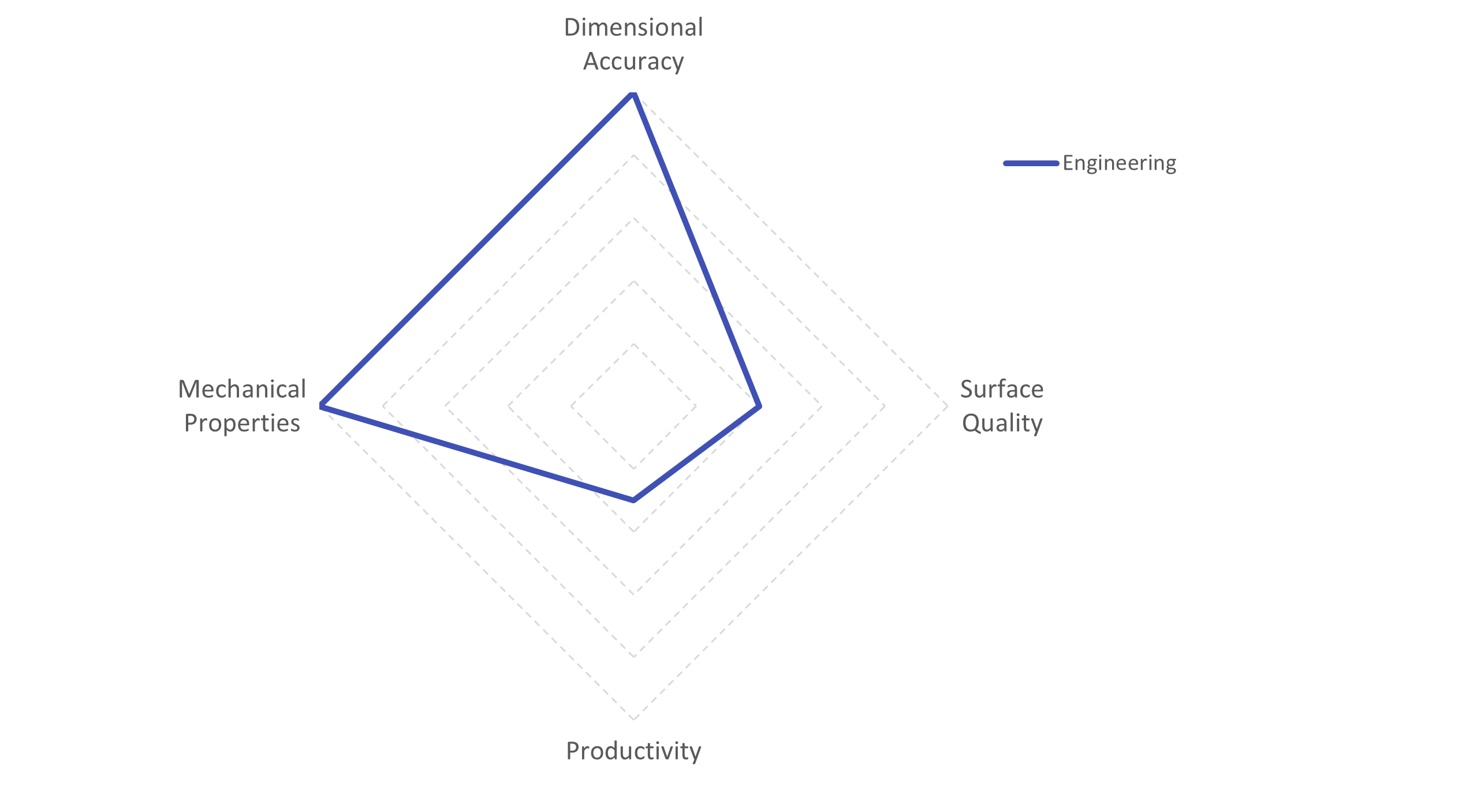 Intent profiles in UltiMaker Cura