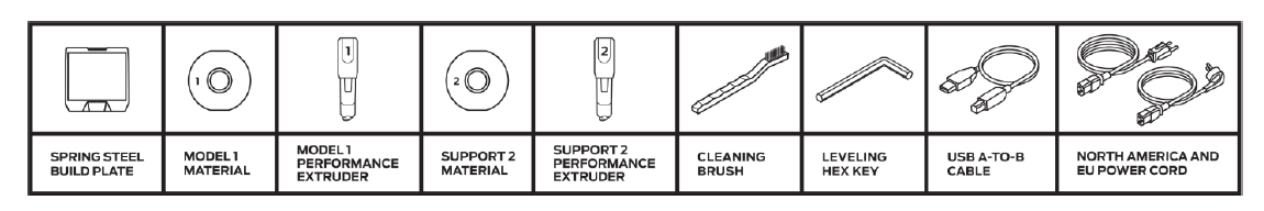Method 3D Printer Line Repacking Instructions