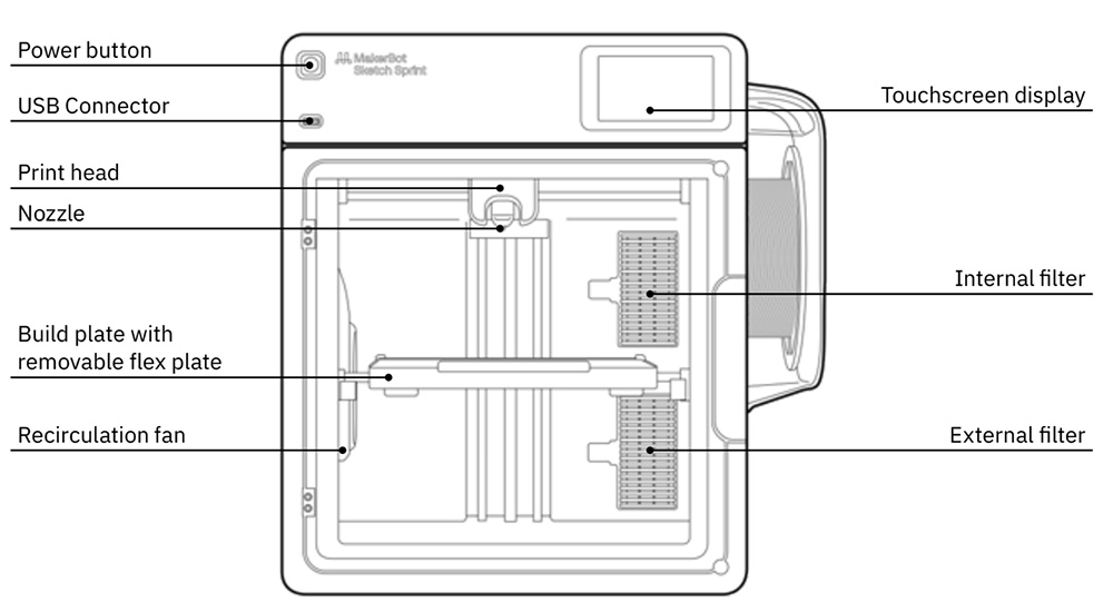 Sketch Sprint - Main components