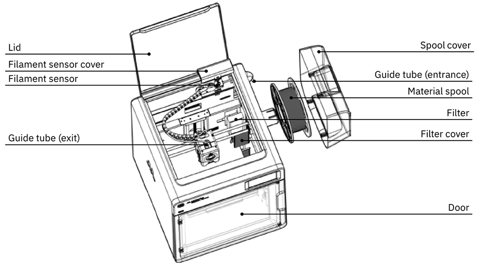 Sketch Sprint - Main components